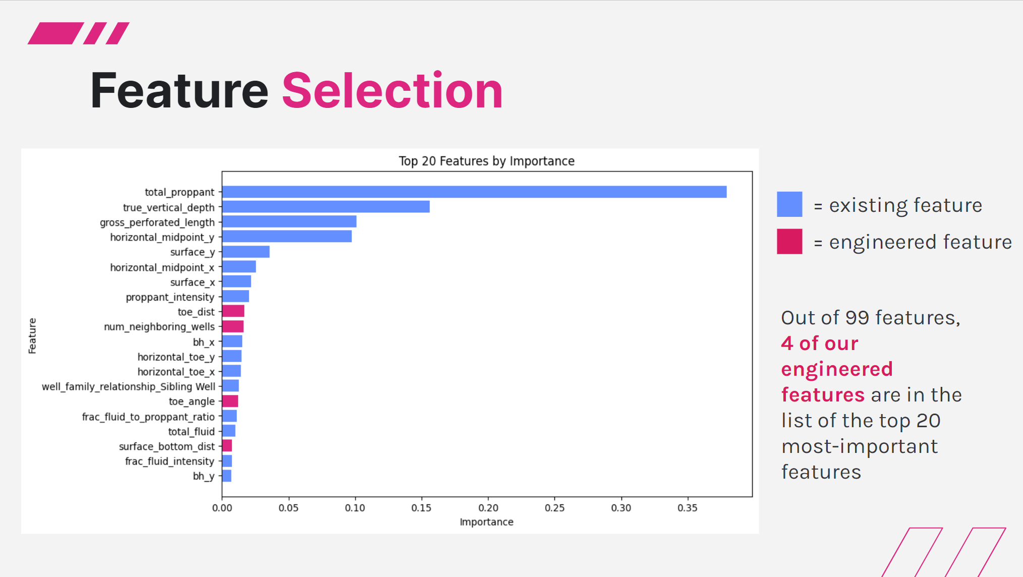 Super Models2 Predicting And Selecting Using Random Forests Devpost