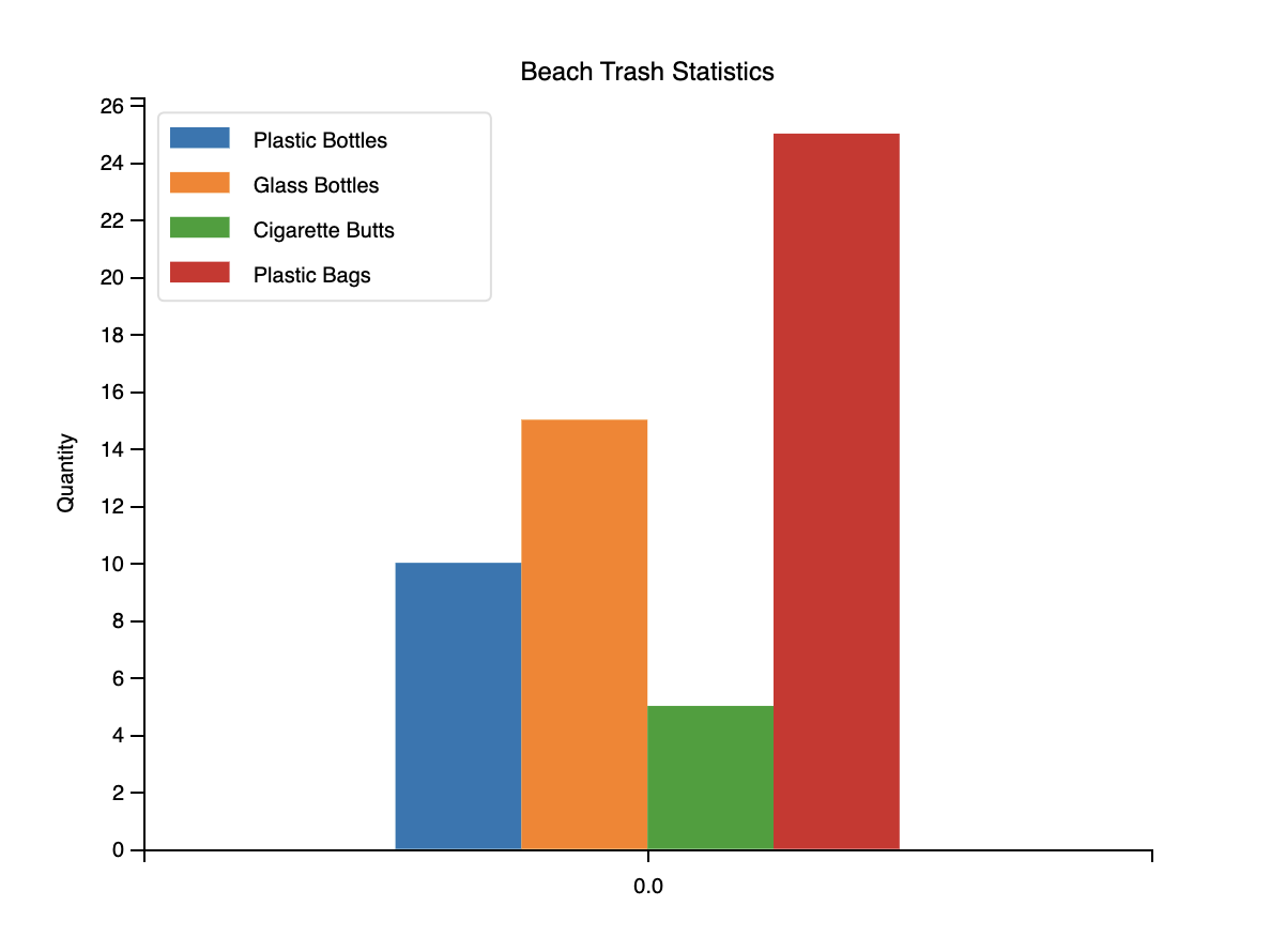 Shore Care | Devpost