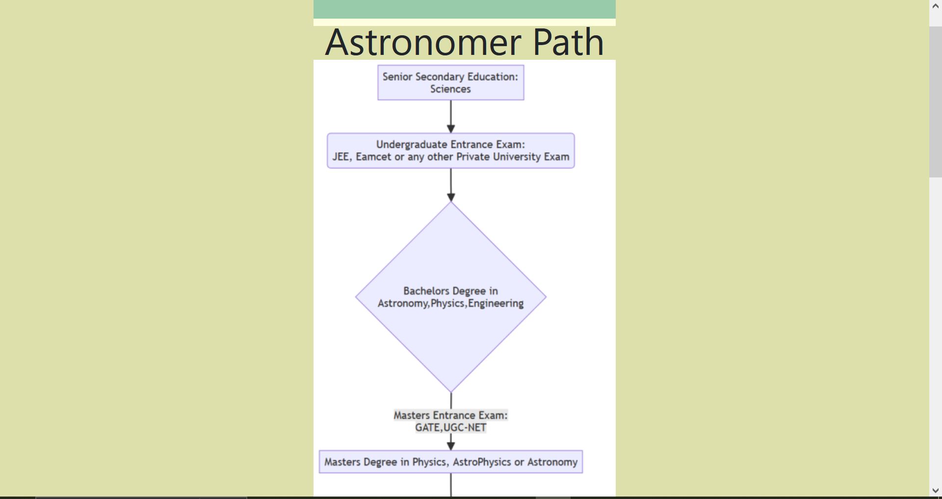 Gear The Career | Devpost