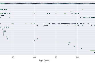 Decoding Food Dangers | Devpost