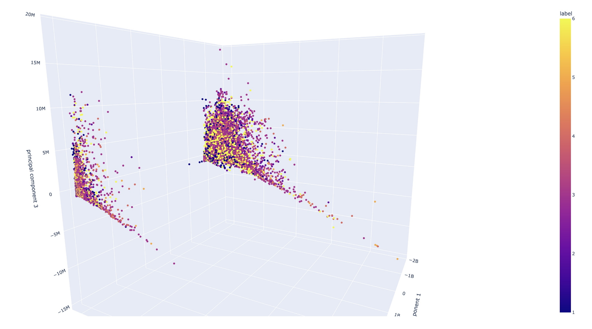 Sleepy NeuroCat | Devpost