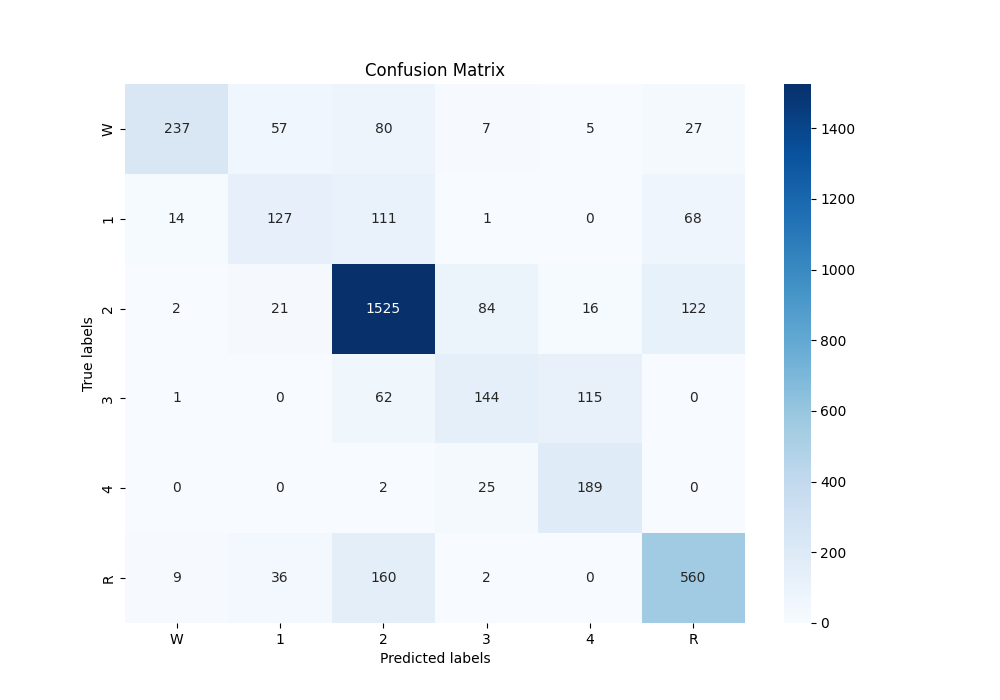 Sleepy NeuroCat | Devpost