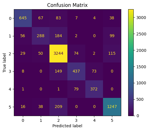 Sleepy NeuroCat | Devpost