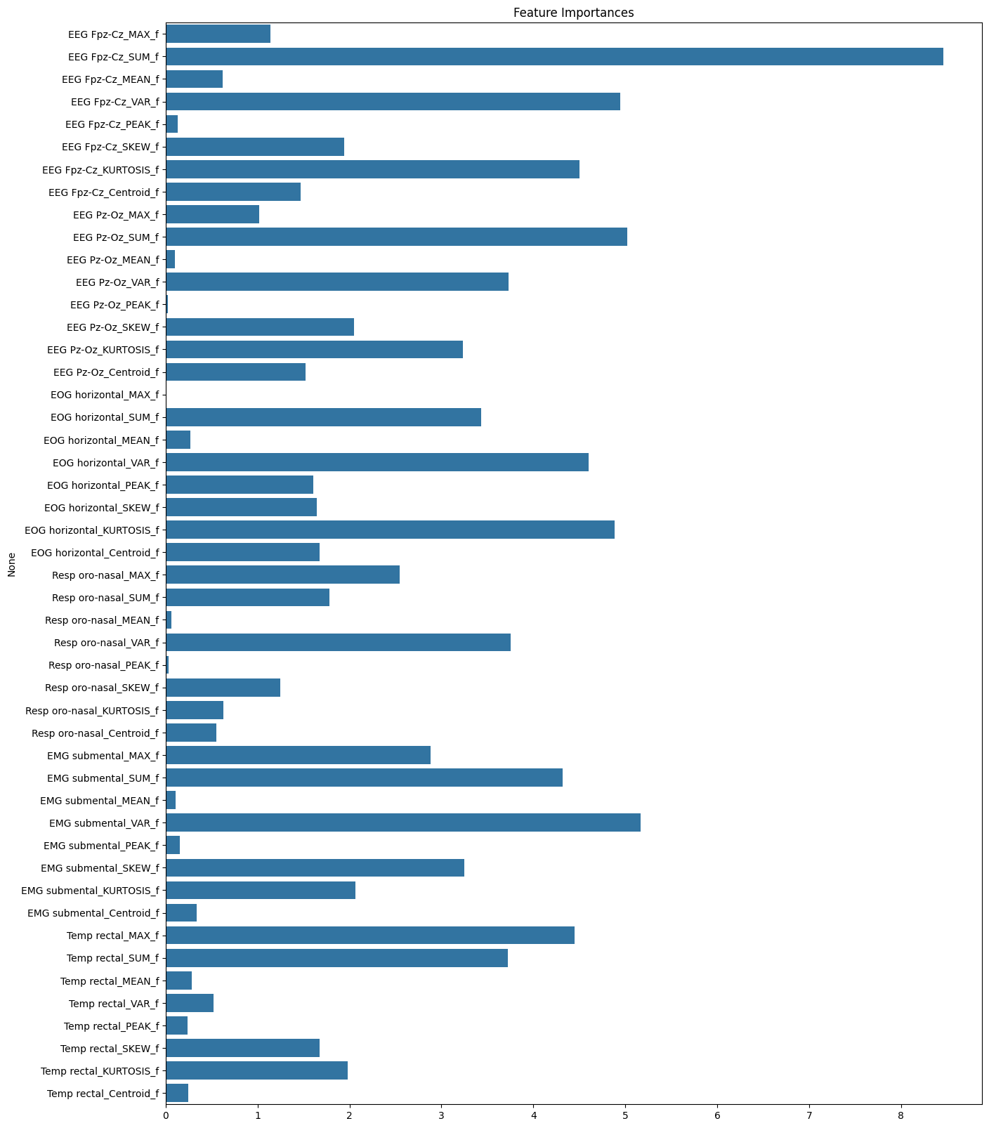 Sleepy NeuroCat | Devpost