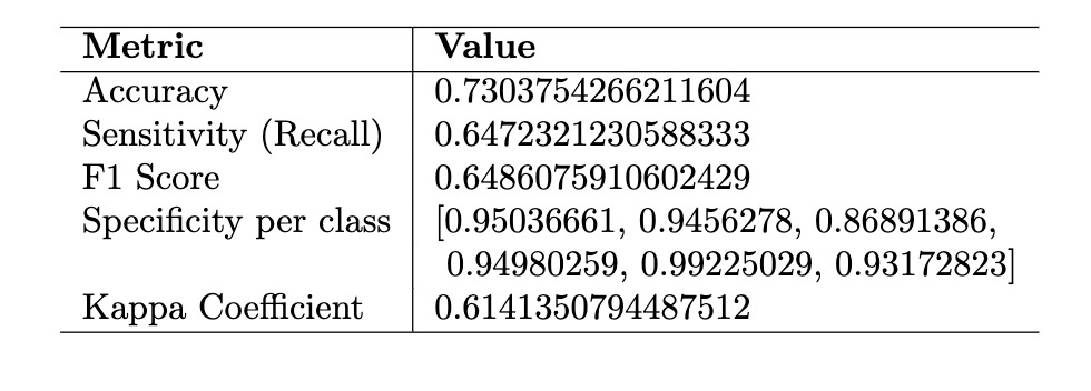 Sleepy NeuroCat | Devpost