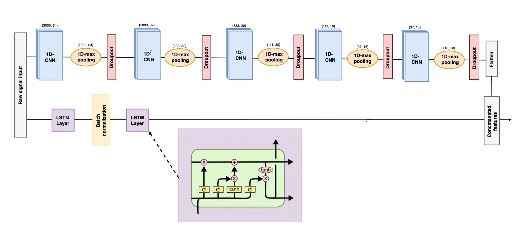 Sleepy NeuroCat | Devpost