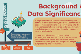 Chevron Chefs | Devpost