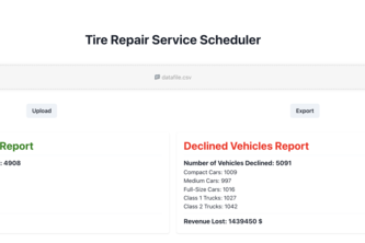SAP Challenge - Tire Repair Service Scheduler | Devpost