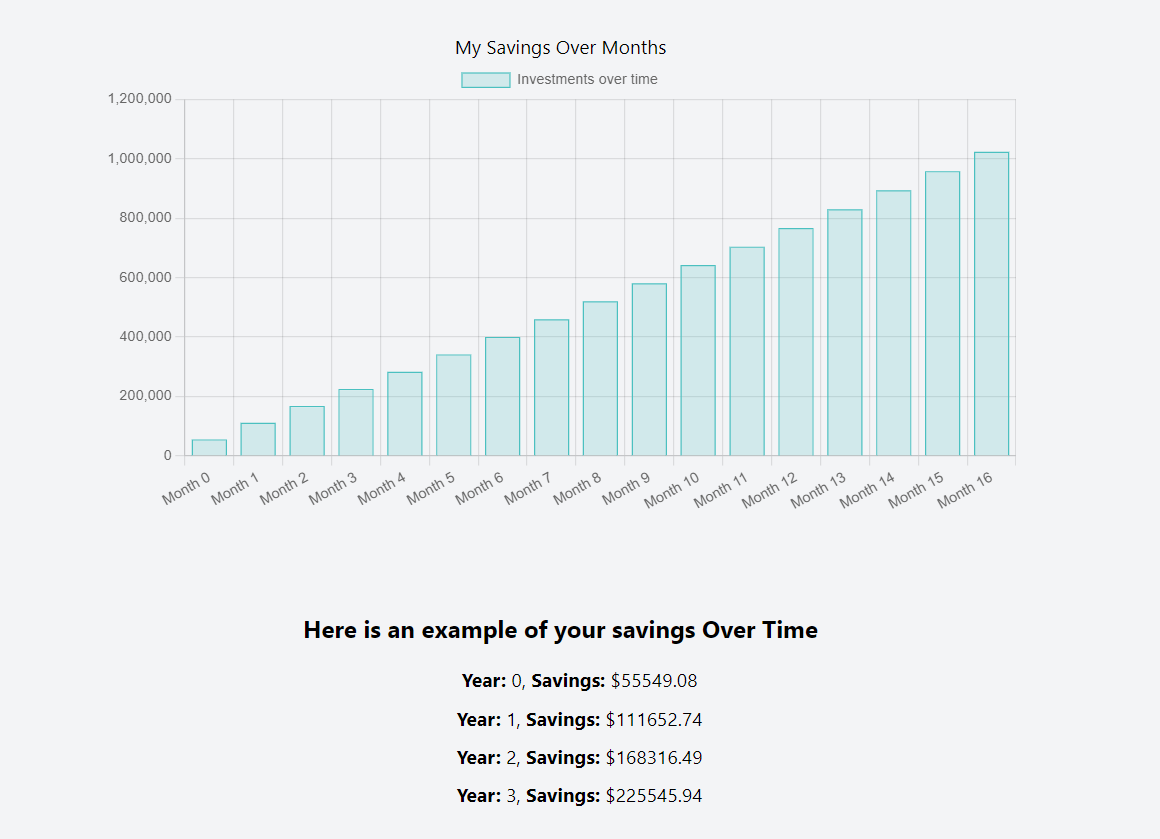 Millionaire Me | Devpost