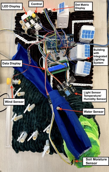 SmartGEMS: Green Energy Management System | Devpost