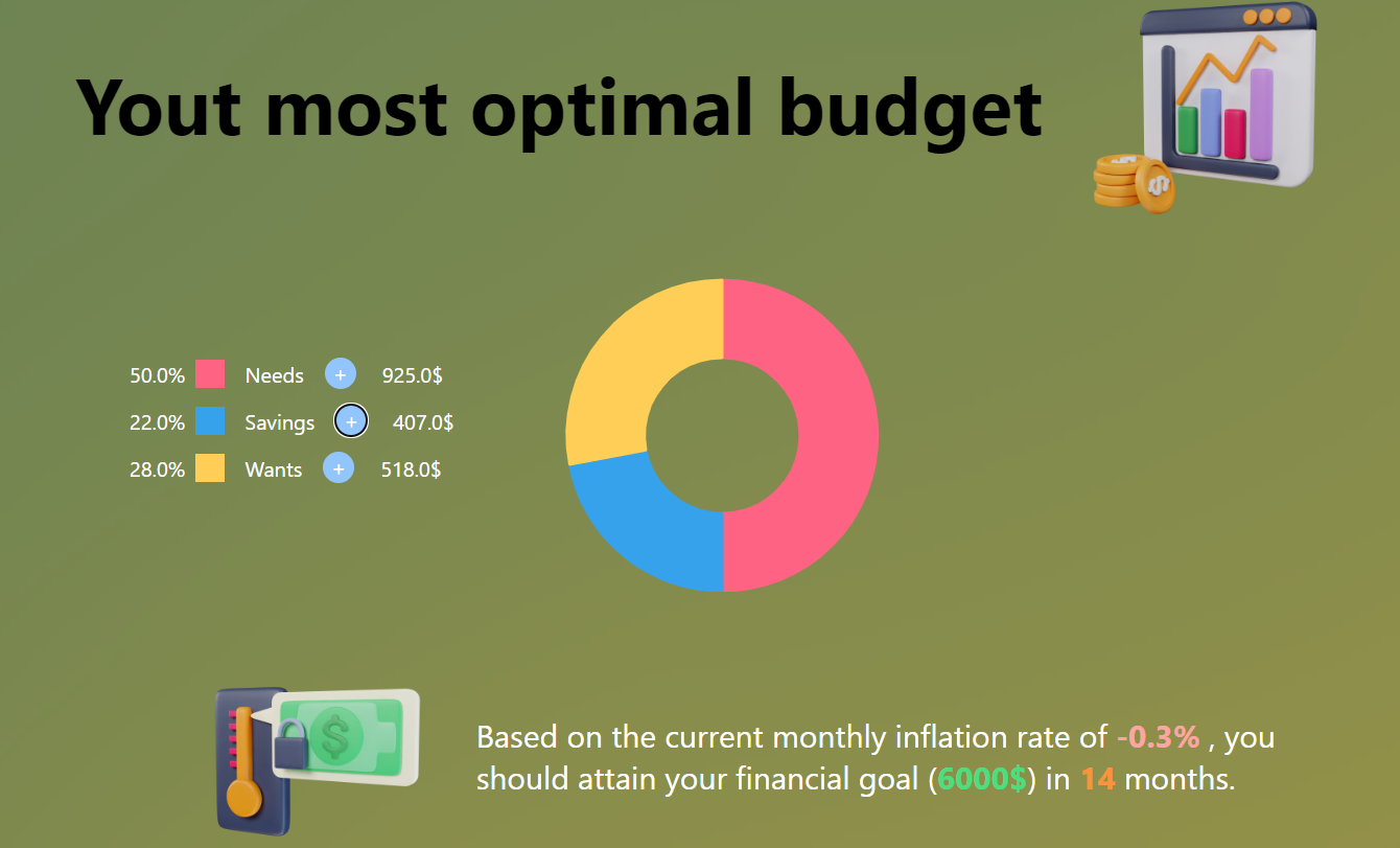 Montreal Budget slAI | Devpost