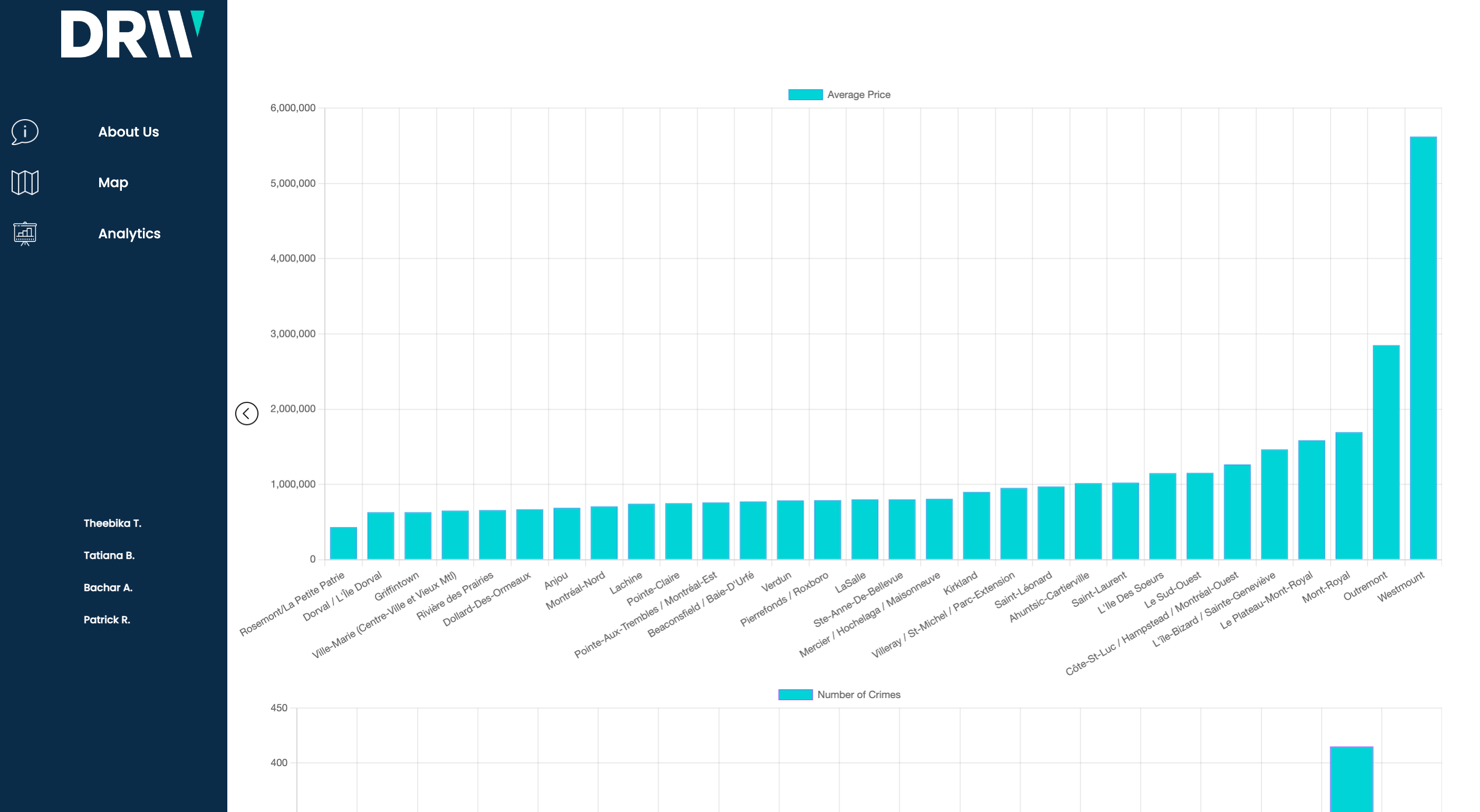 DRW - Real Estate Investment Montreal | Devpost