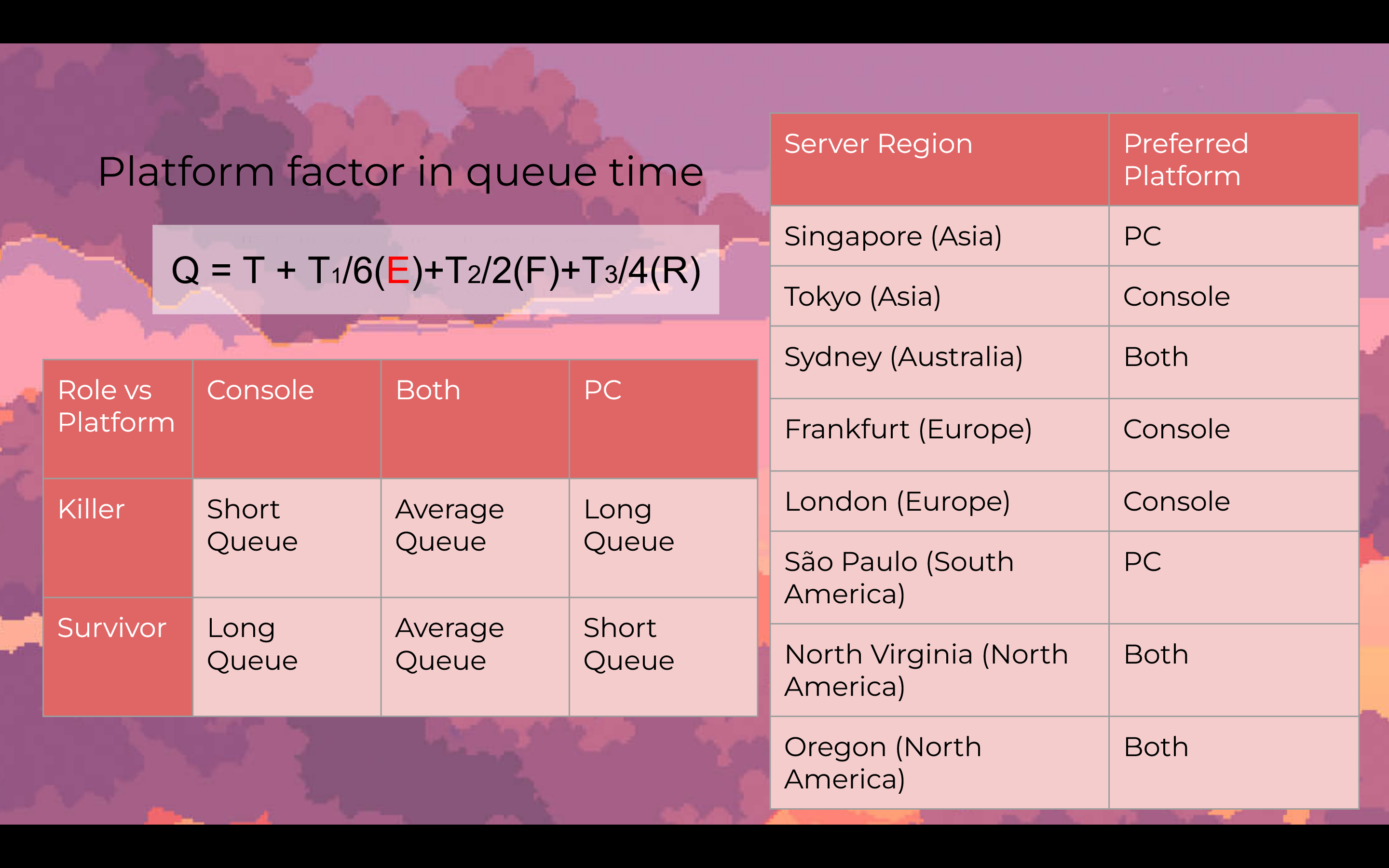 Campfire Queue | Devpost