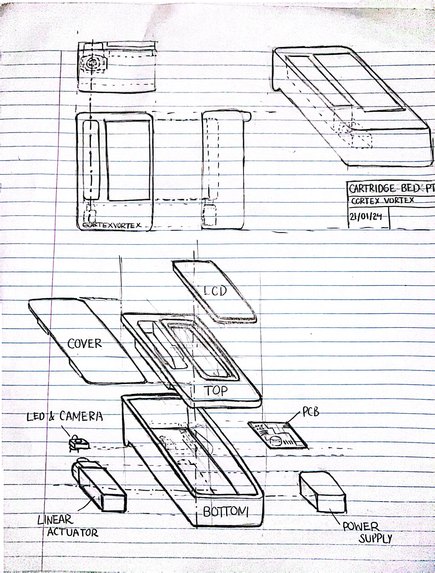 Cortex Vortex | Devpost