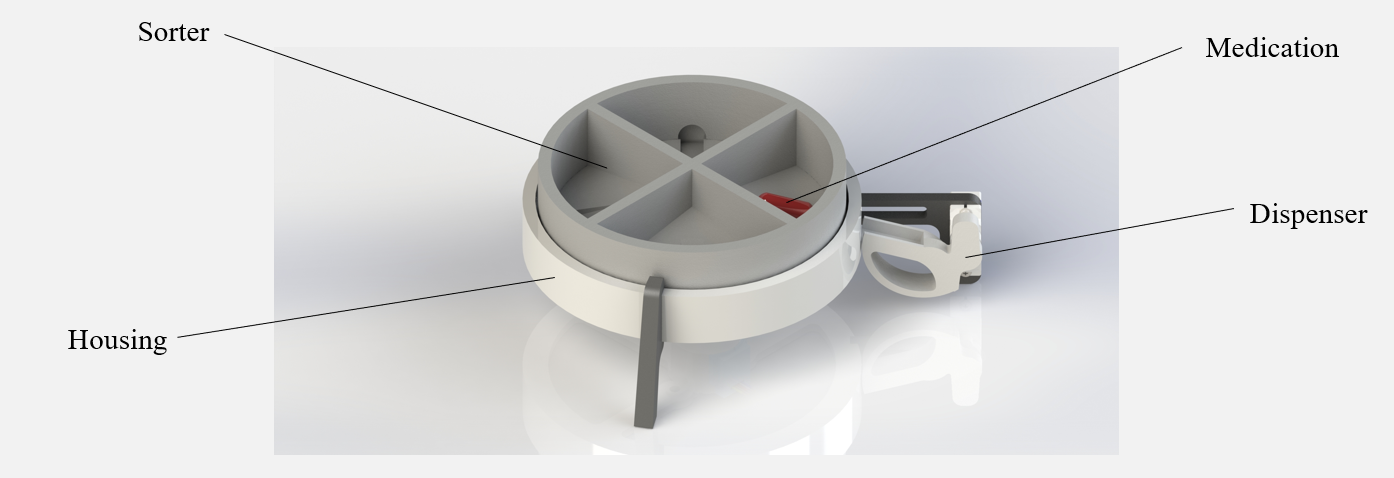 Automatic medicine dispenser | Devpost