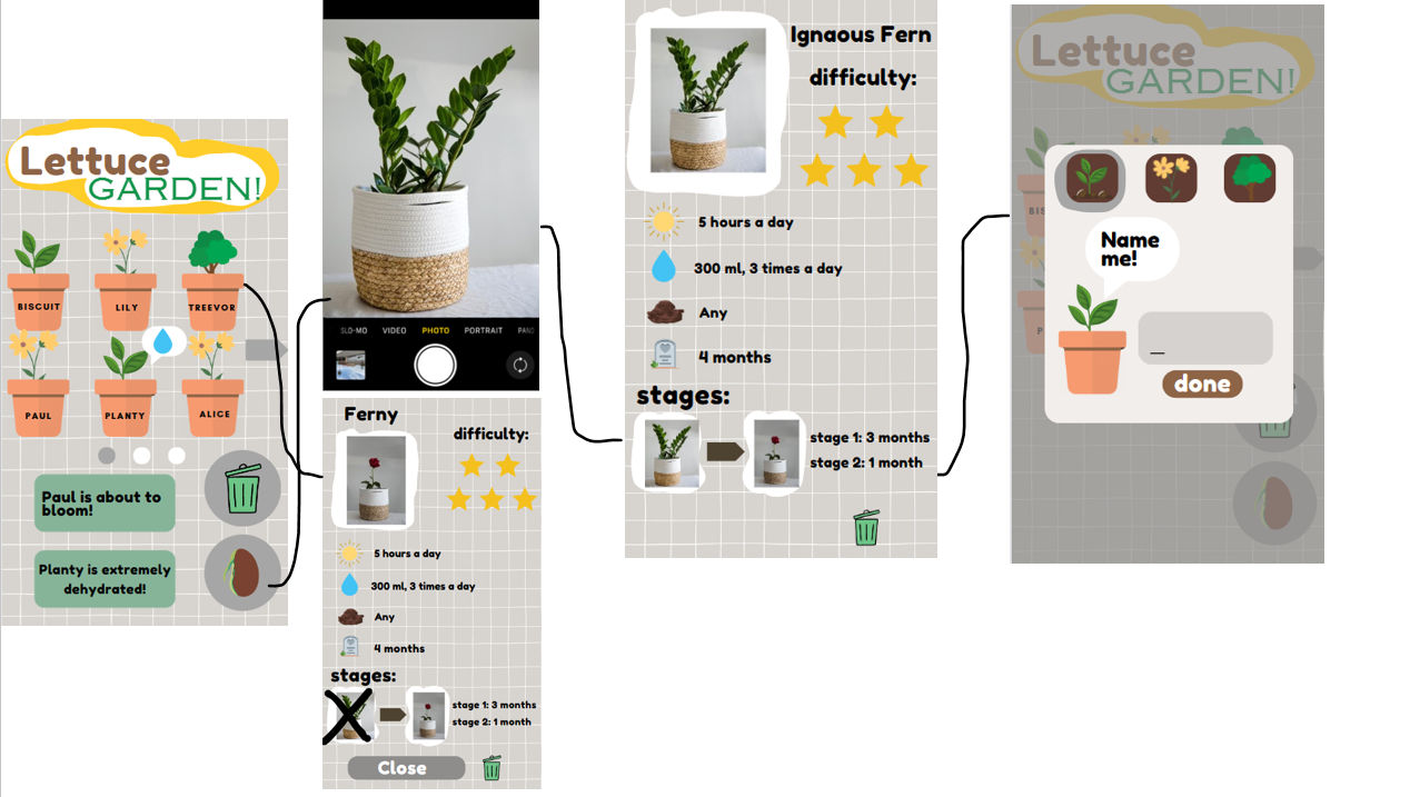 Lett-Uce Garden! | Devpost