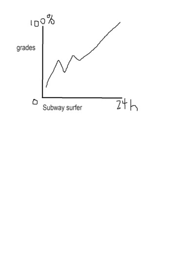 Brainrotify | Devpost