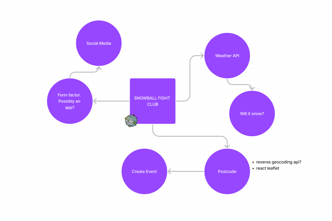 Snowball Fight Club! | Devpost
