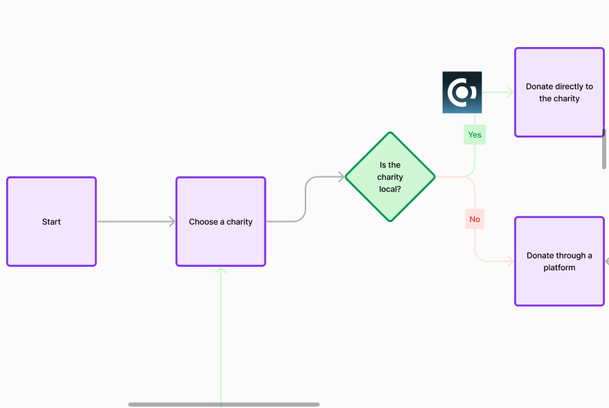 I concur | Devpost