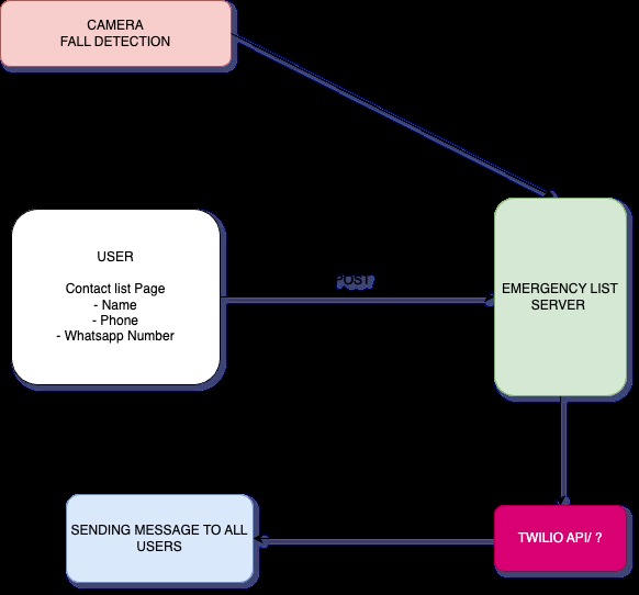 SafetyCall | Devpost