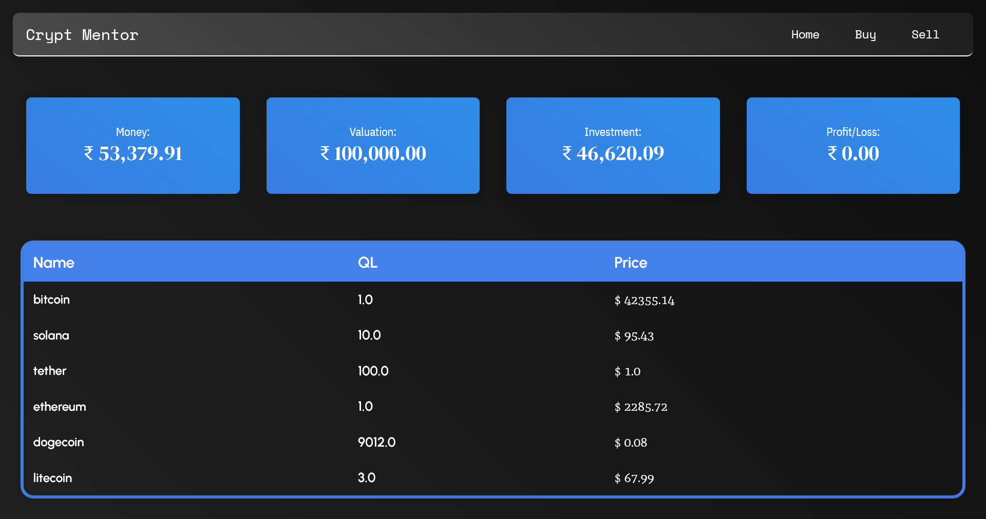 Crypt Mentor | Team - 54 | Devpost