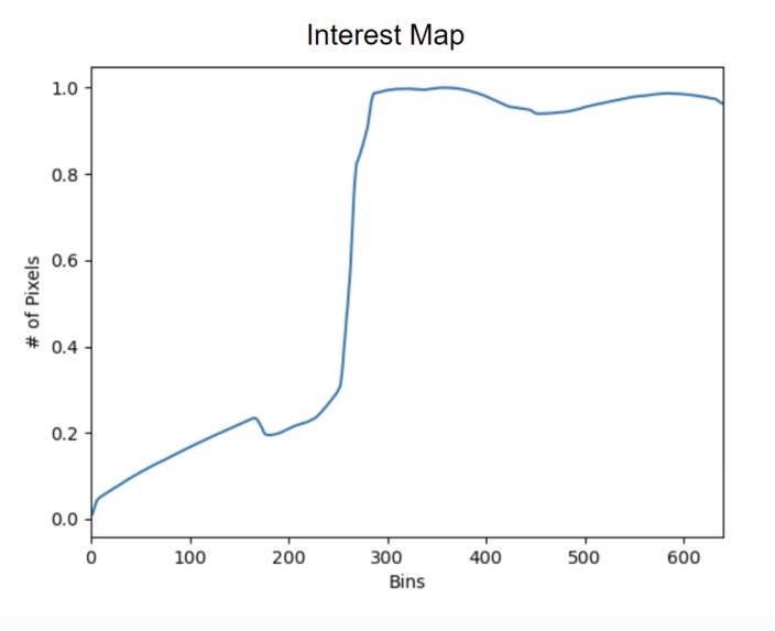 #45 Scout—Campus Security | Devpost