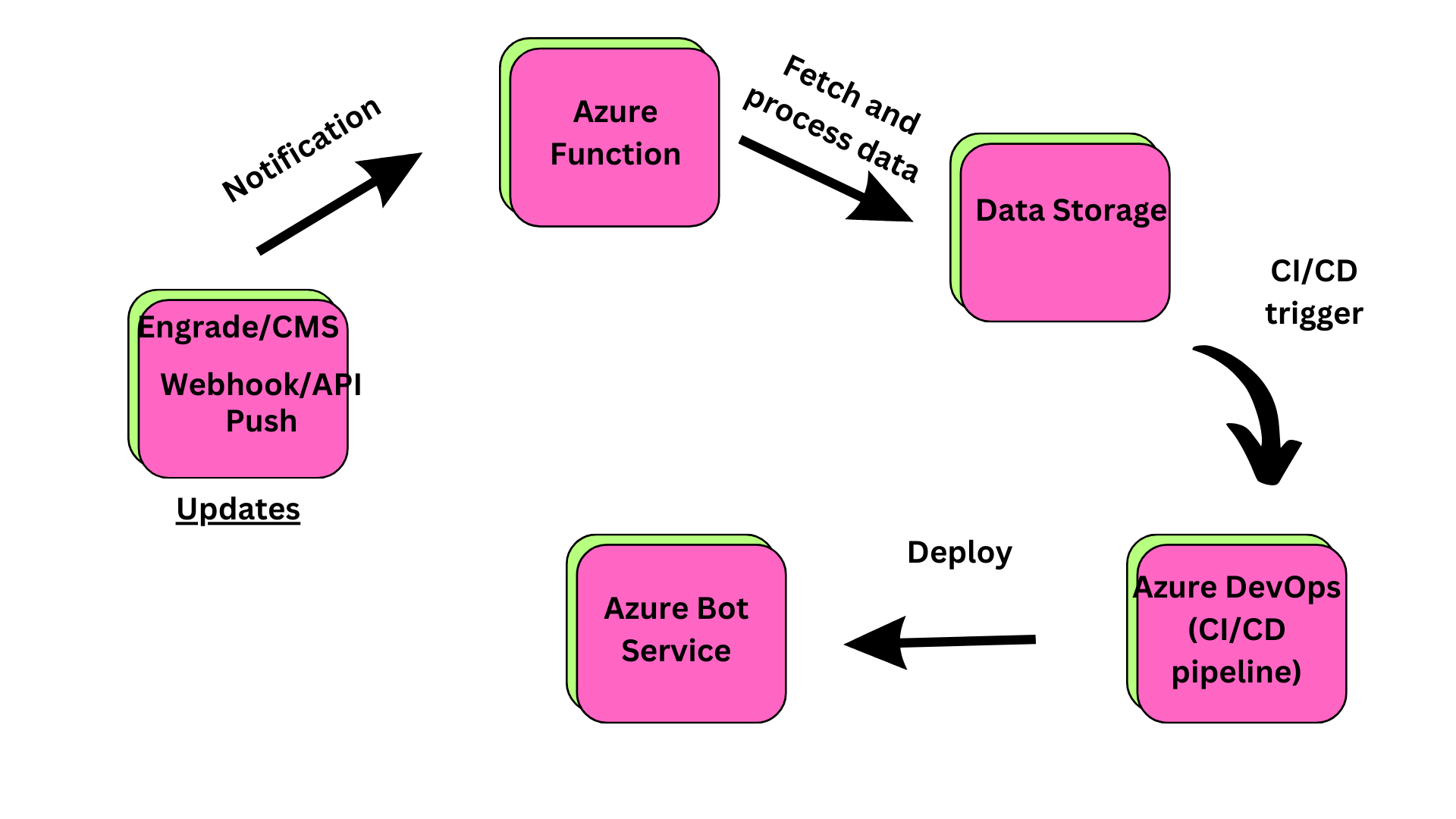 #13 FEATmason | Devpost