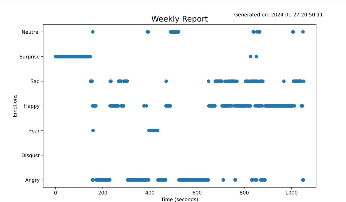 EmoSense Therapeutics | Devpost