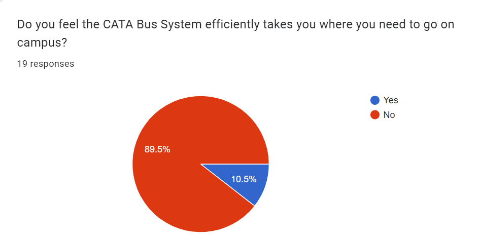 MSU Bus Route Project | Devpost