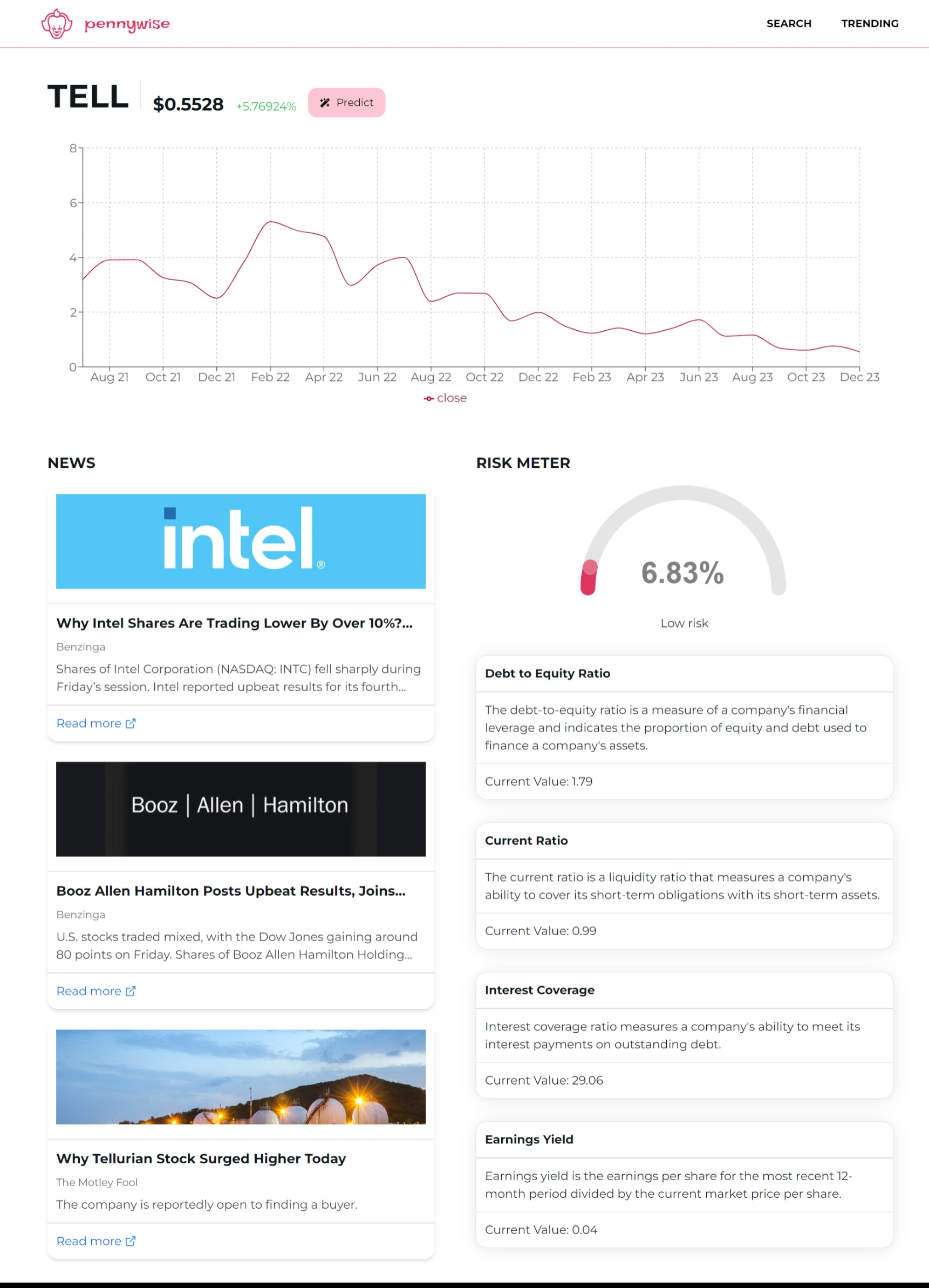 Pennywise - The Penny Stock Explorer | Devpost