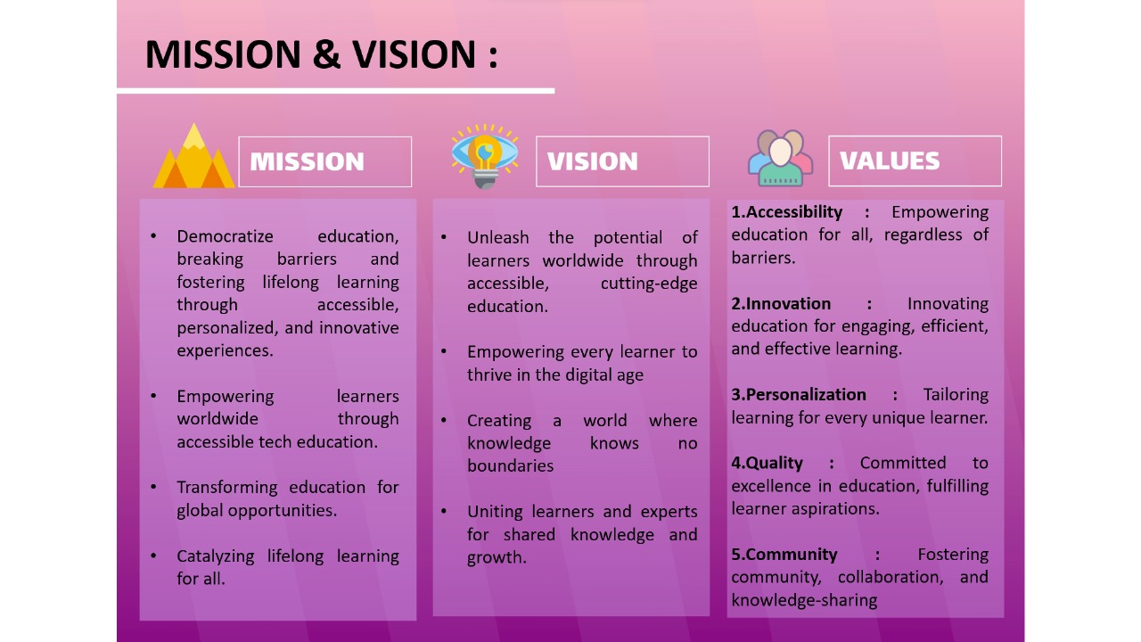 SMART EDUCATION TO ALL | Devpost