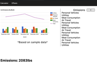 Eco Emissions Calculator | Devpost