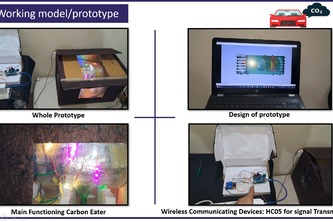 Carbon Eater | Devpost