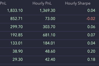 Optiver Market Making Challenge | Devpost