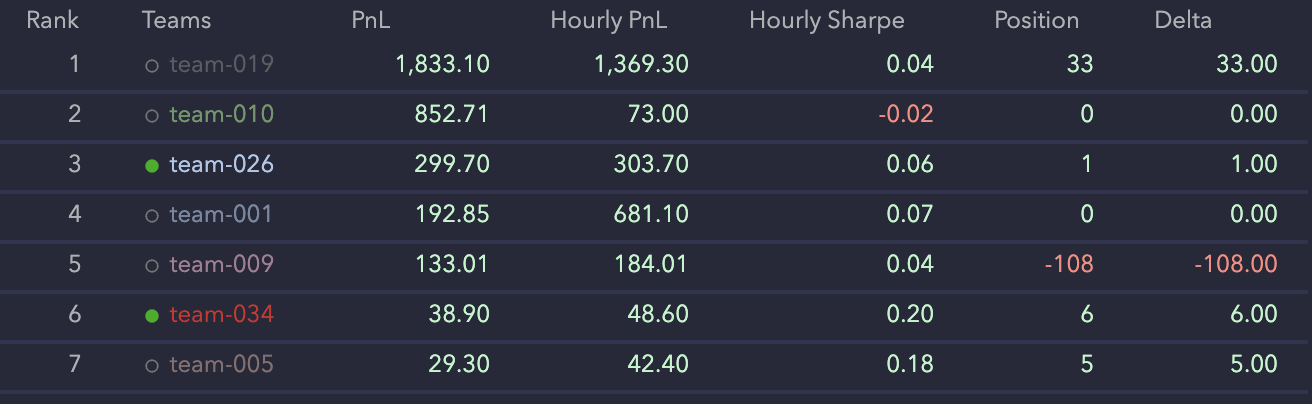 Optiver Market Making Challenge | Devpost