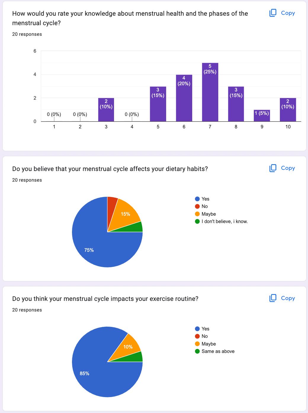 Rhythm and Rise | Devpost