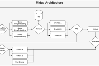Midas | Devpost
