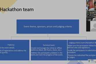 test devpost (Team A) | Devpost