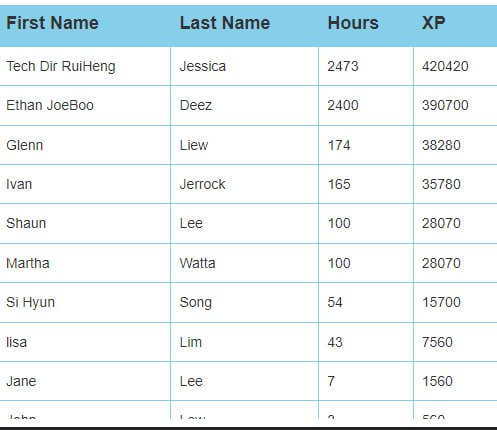 Big At Heart volunteer management system | Devpost