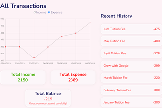 Budget Tracker - FinTelligence | Devpost