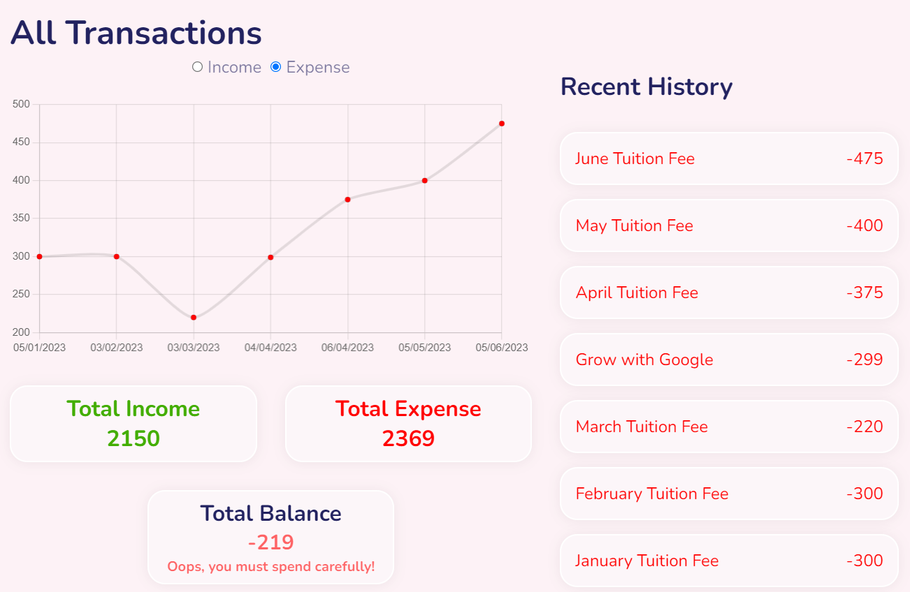 Budget Tracker - FinTelligence | Devpost