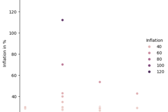 Predictive ML model for food price inflation. | Devpost