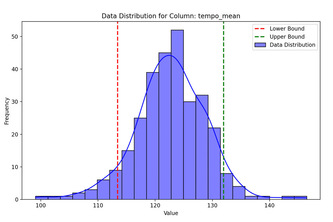 MBTI recommendations | Devpost