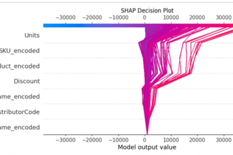 Medical Sales Data Analysis and Prediction | Devpost
