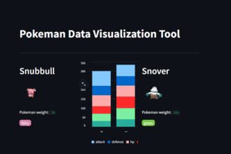 Streamlit Basics Project | Devpost