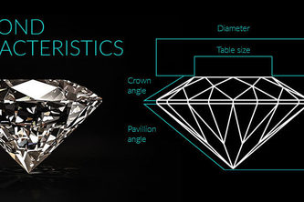 Diamond Price Prediction | Devpost