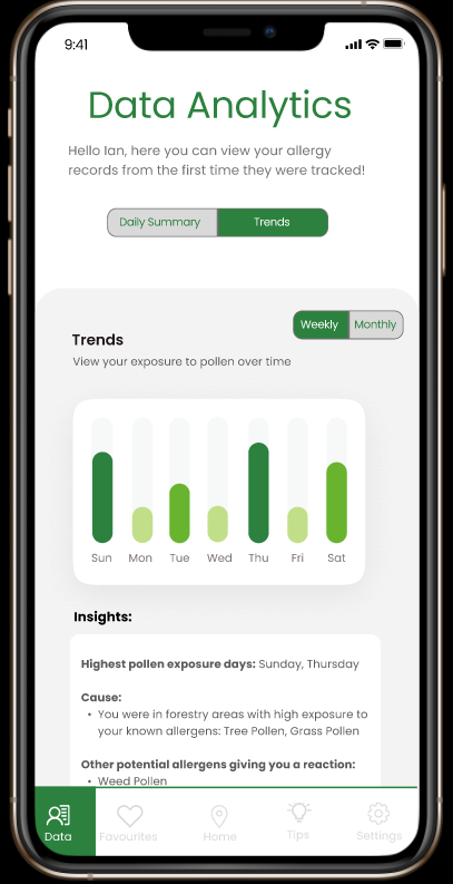 PollenSense | Devpost