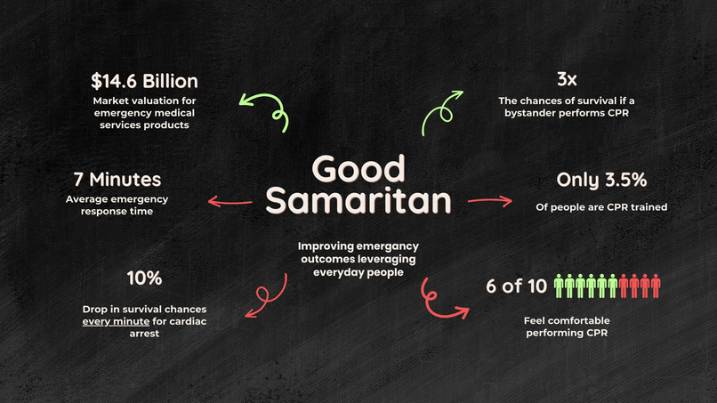 Good Samaritan - Vision Pro Assisted First-Aid Care | Devpost