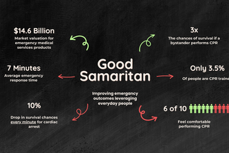 Good Samaritan - Vision Pro Assisted First-Aid Care | Devpost