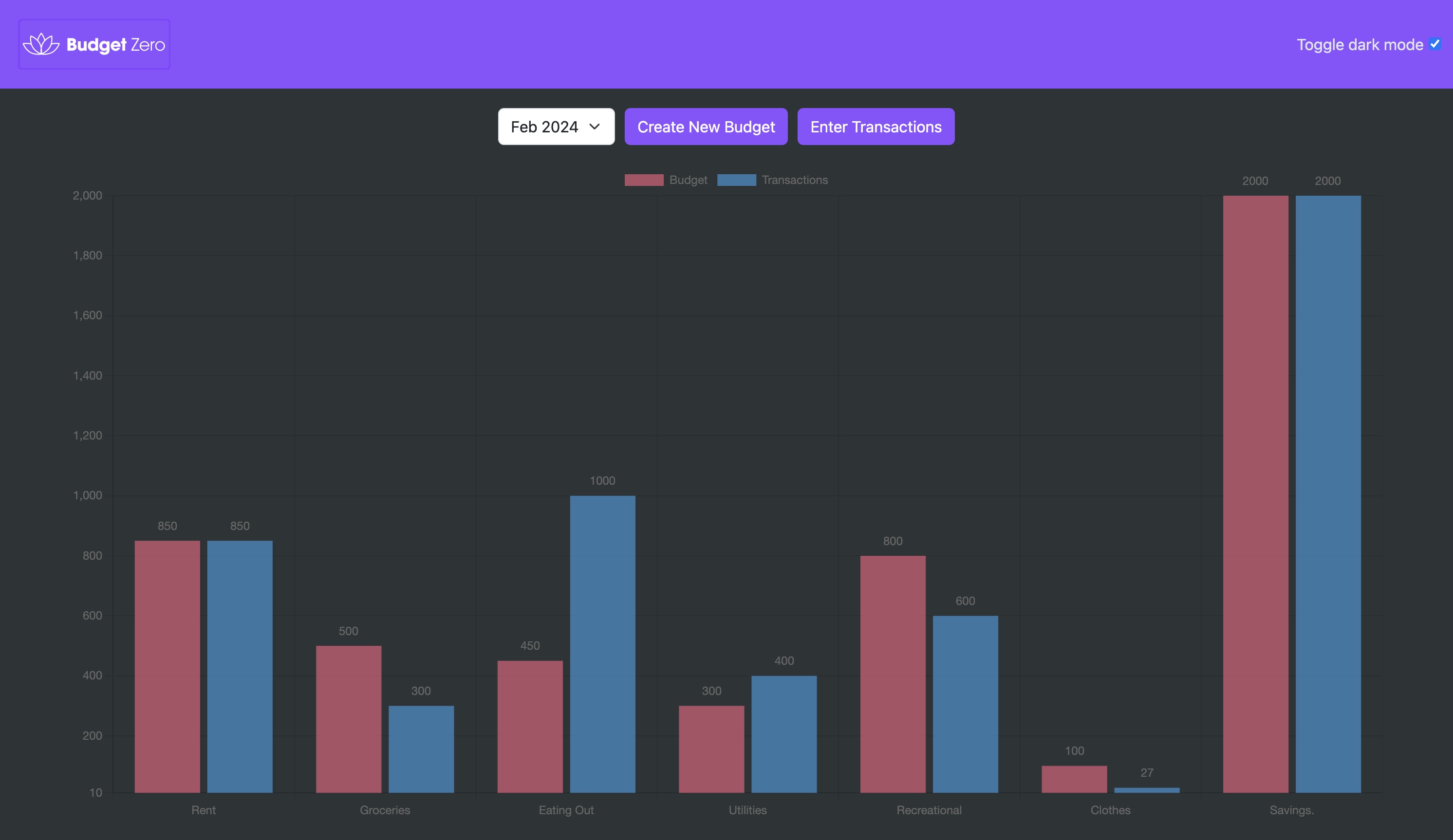 Budget Zero | Devpost